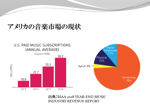 JAREC著作権セミナー「アメリカの音楽近代化法と今後の動向」第1章 – JAREC