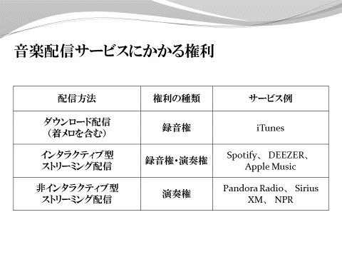JAREC著作権セミナー「アメリカの音楽近代化法と今後の動向」第3章 – JAREC
