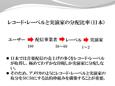 JAREC著作権セミナー「アメリカの音楽近代化法と今後の動向」第8章 – JAREC